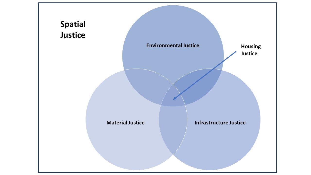 The Domains of Spatial Justice – Casey J. Dawkins